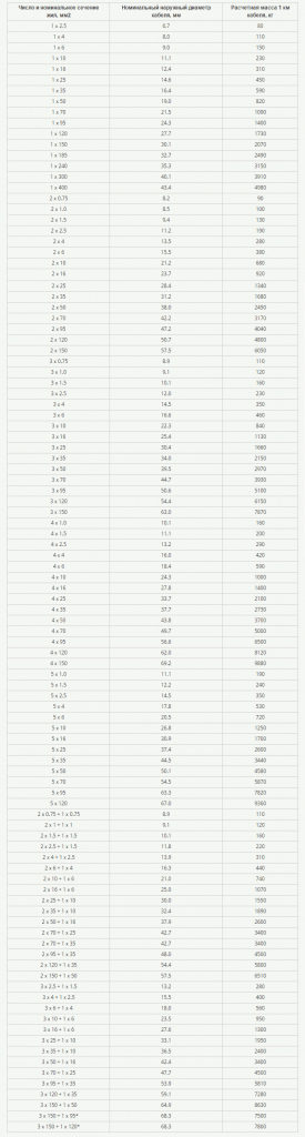 KG cable: technical specifications, applications, manufacturers
