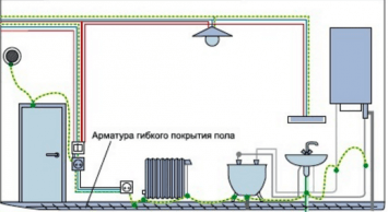 Potential equalization system: purpose, requirements, scheme