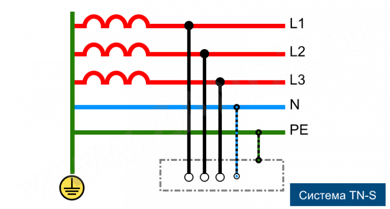 Grounding system TN-C-S: description, diagram, pros and cons