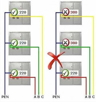 Separation of the PEN conductor into PE and N according to the PUE ...