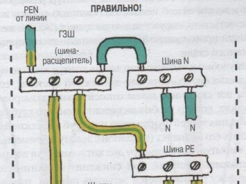 Separation of the PEN conductor into PE and N according to the PUE ...
