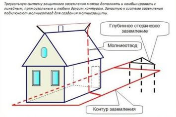 Grounding by a triangle: diagram, dimensions, installation steps