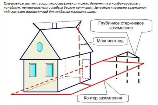 Grounding by a triangle: diagram, dimensions, installation steps