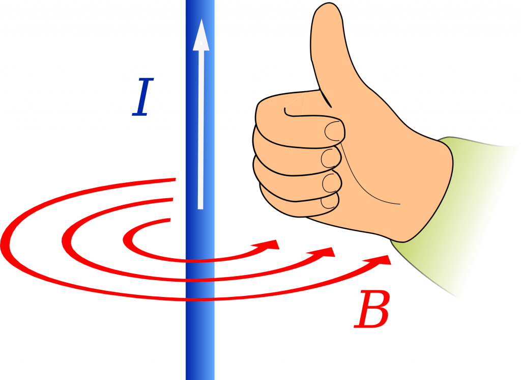 Pravilo gimleta, desne i lijeve ruke - kratko i jasno