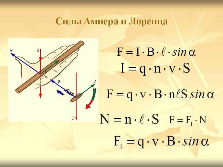 Force de Lorentz: formule, définition et direction