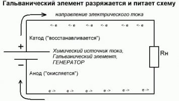 Ánodo y cátodo: qué es, cómo identificarlos y recordarlos