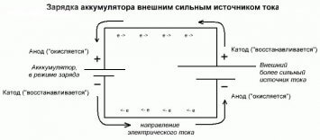 Anot ve katot: nedir, nasıl tanımlanır ve hatırlanır