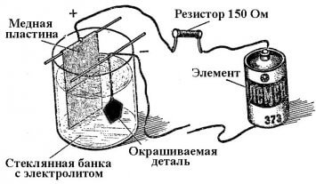 Anot ve katot: nedir, nasıl tanımlanır ve hatırlanır
