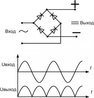 Pont de diodes: appareil, principe de fonctionnement, but, circuit