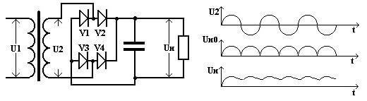 Pont de diodes: appareil, principe de fonctionnement, but, circuit