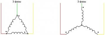 Star and triangle in an electric motor: connection principle and ...